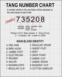 Tang Number Chart | Great Eastern Cutlery